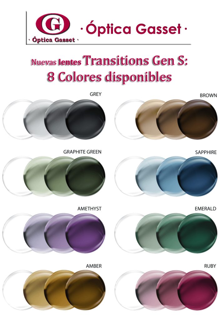 Transitions Gen S el nuevo tratamiento fotocromático